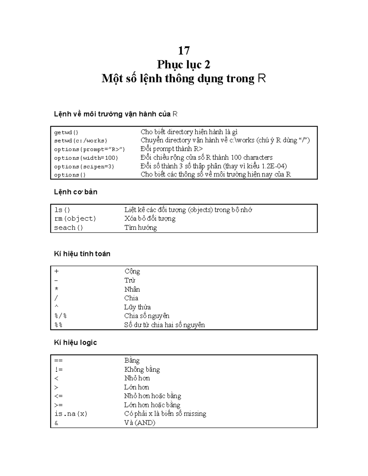 Chuong 17. Mot so lenh R thong dung - 17 Phục lục 2 Một số lệnh thÙng ...