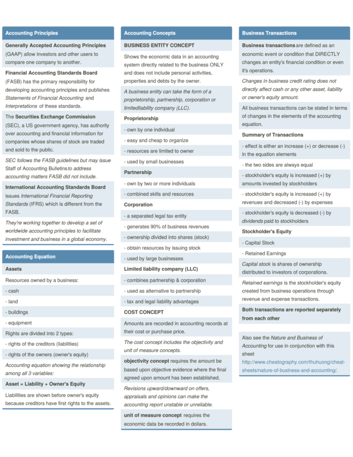 Accounting Principles Cheat Sheet - ACCT 101 - Studocu