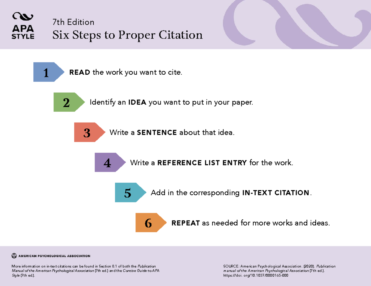 (5) six-steps-proper-citation - 7th Edition Six Steps to Proper ...