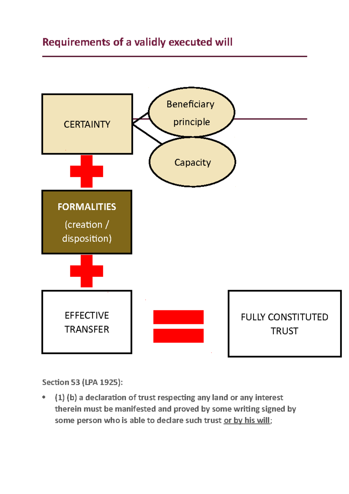W18 Requirements of a validly executed will - Requirements of a validly ...