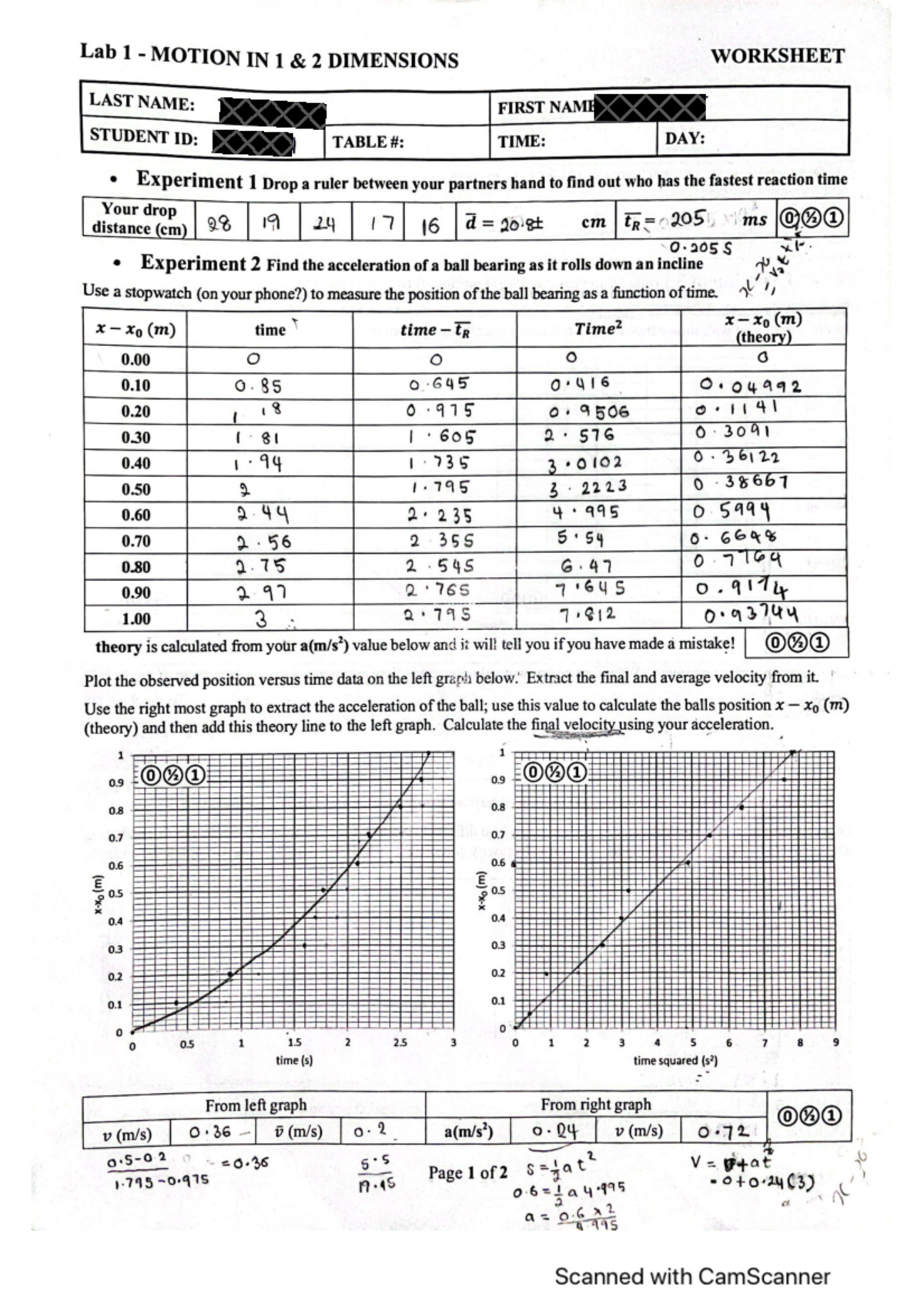 Physics lab 1 - This report got full marks - PHY10001 - Studocu