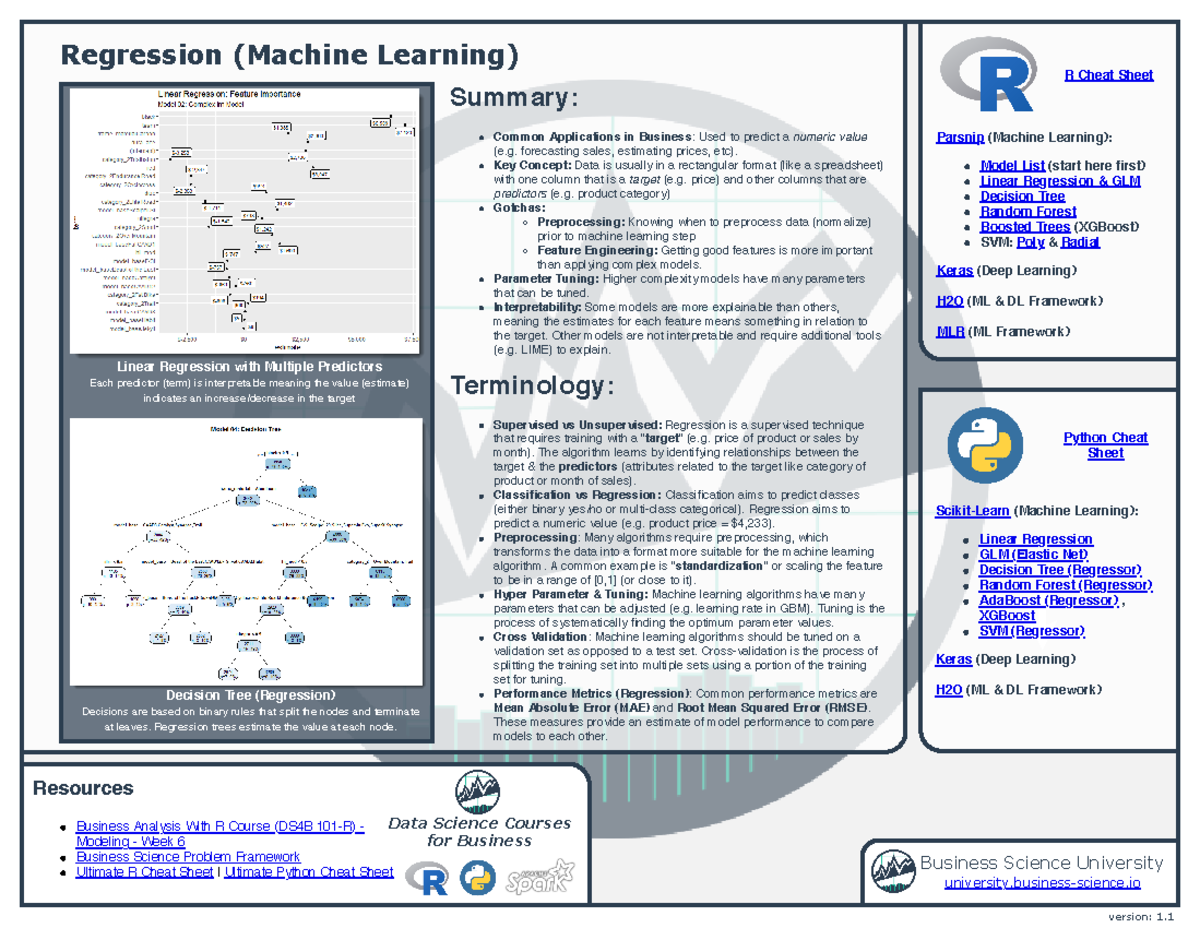 Regression analysis - Regression (Machine Learning) Business Science ...