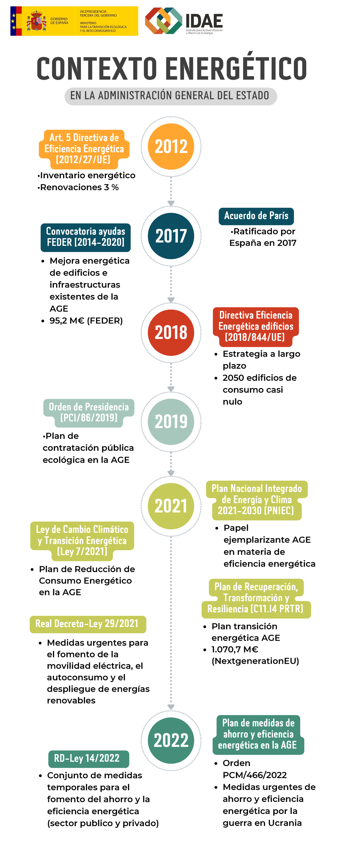 Infografía Contexto energético - CONTEXTO ENERGÉTICO EN LA ...