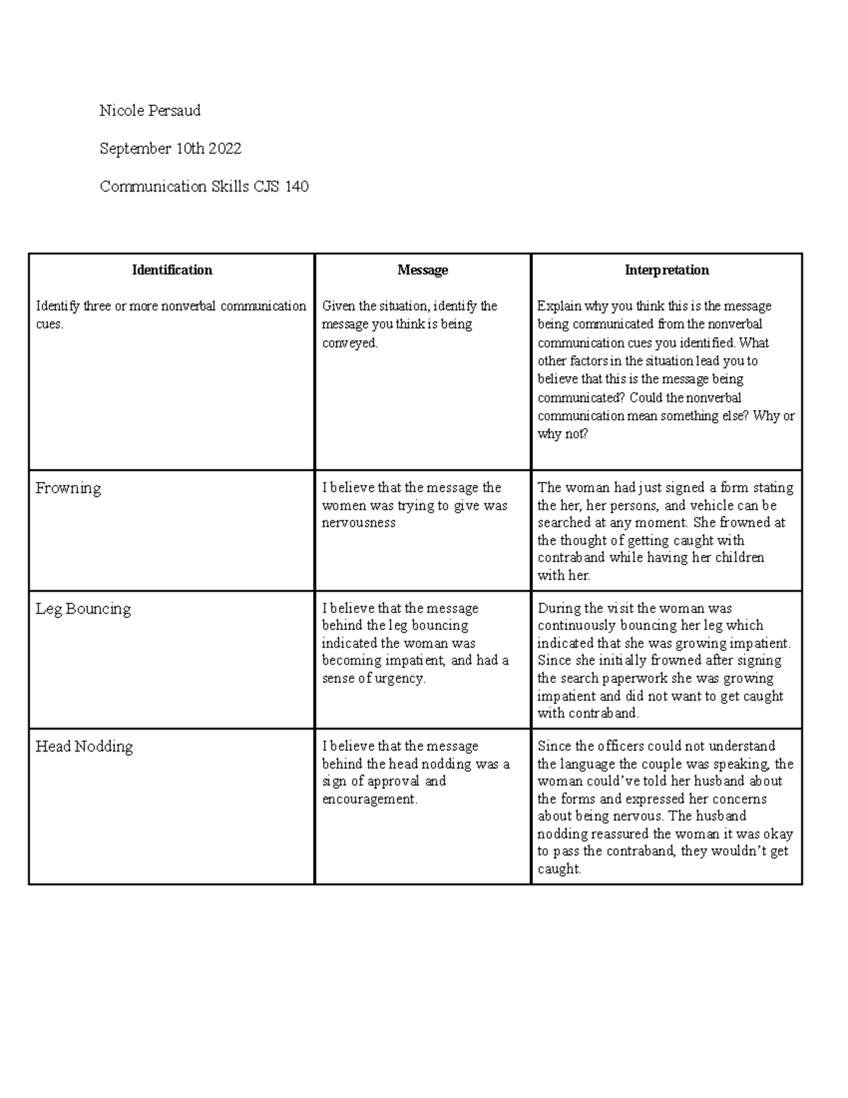 Scenrio One - Scenario One - Nicole Persaud September 10th 2022 ...
