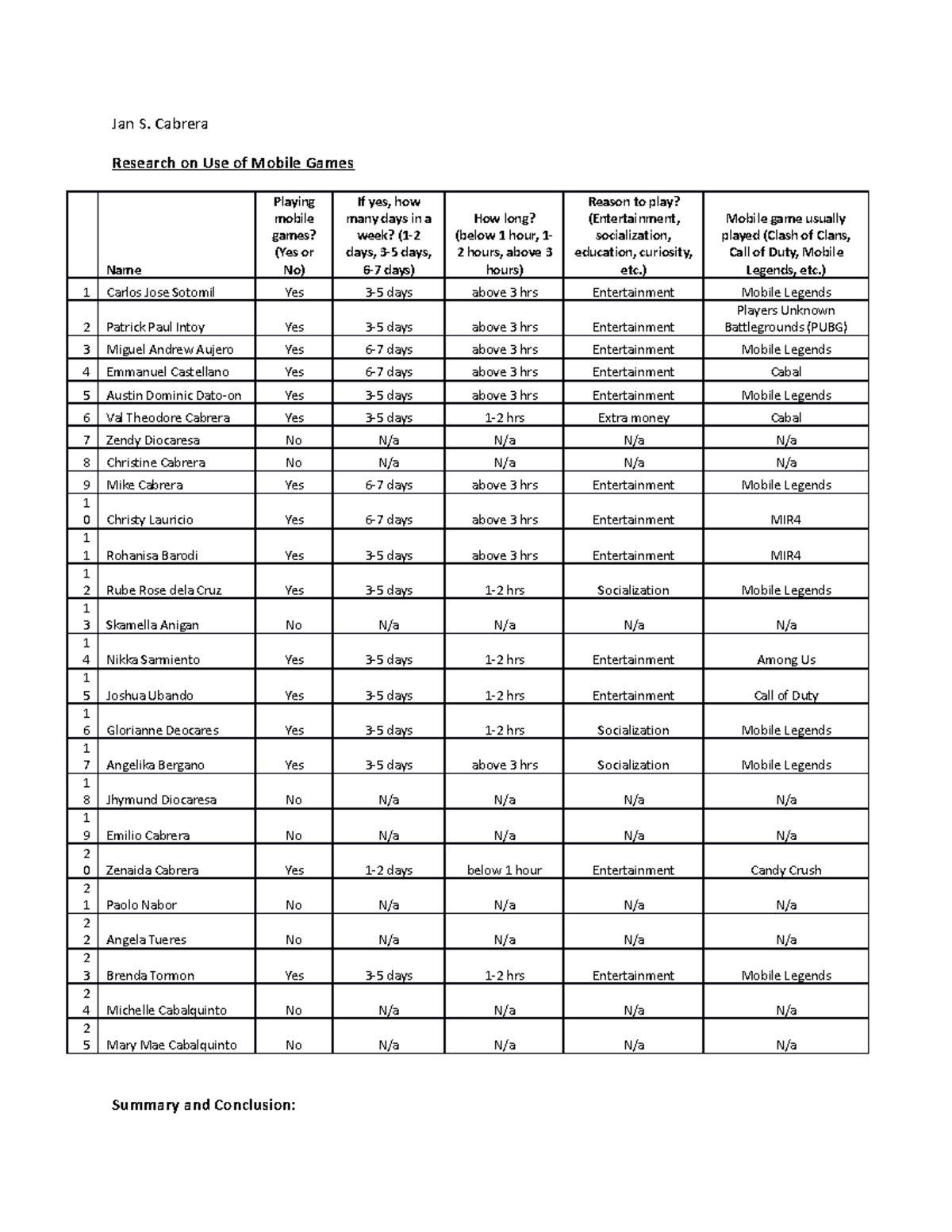 Research on Use of Mobile Games - Jan S. Cabrera - Jan S. Cabrera ...
