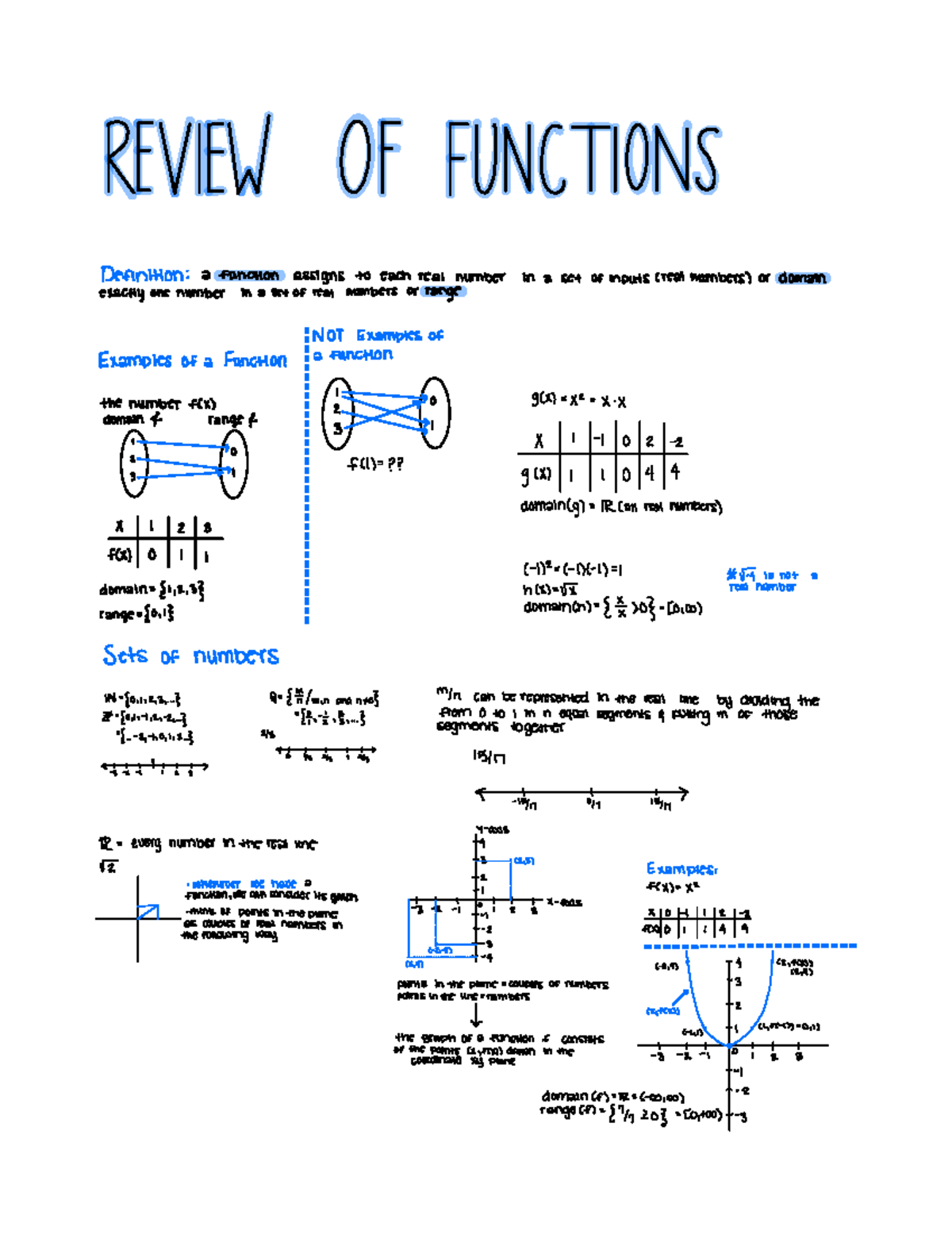 Math 112 Review Of Functions Notes U C S Definition A Function Assigns To Eachreal Number In