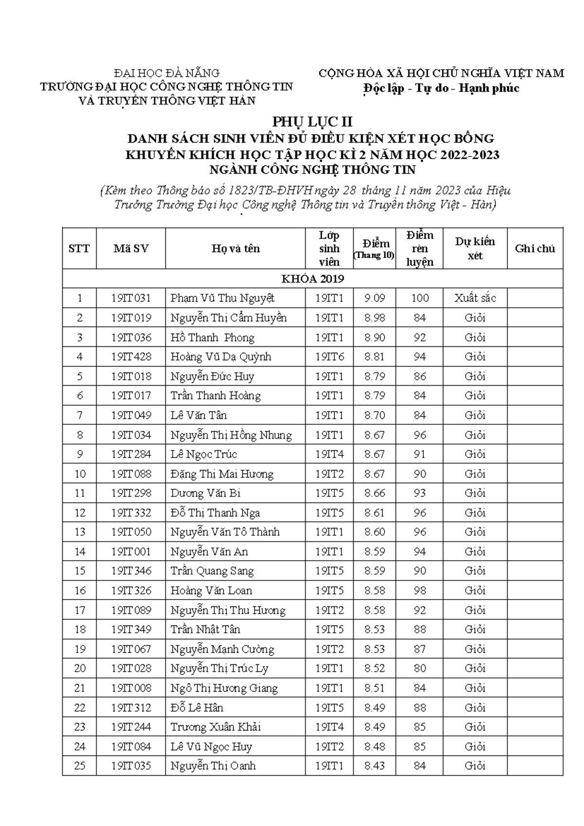 Thong bao xet hoc bong KKHT HKII nam hoc 2022-2023 - Phụ lục II, III ...