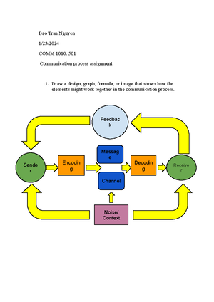 M7 - comm & New Media - Textbook Notes for Karen Anderson Lain ...