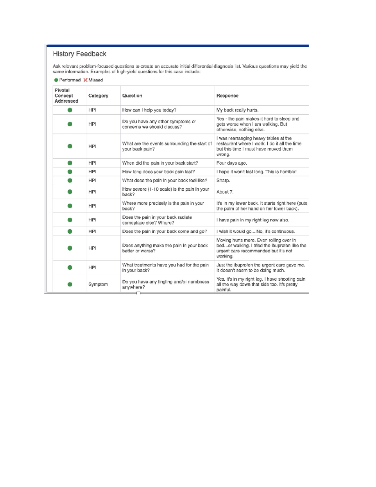 NR511 i Human Week 7 Back Pain - History Feedback Ask relevant ...