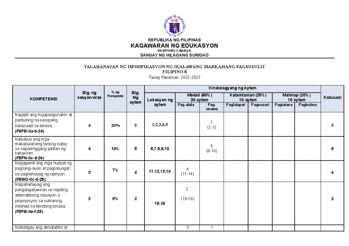 2nd TOS Filipino-8 - TOS - REPUBLIKA NG PILIPINAS KAGAWARAN NG ...