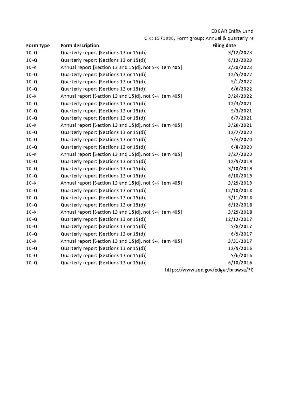 Edgar Entity Landing Page - Form type Form description Filing date ...