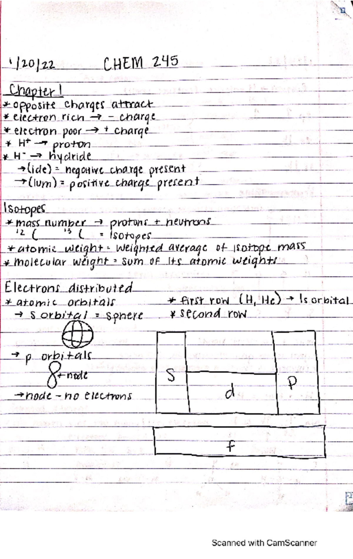 CHEM 245- SPRING 2022 - CHEM 245 - Studocu