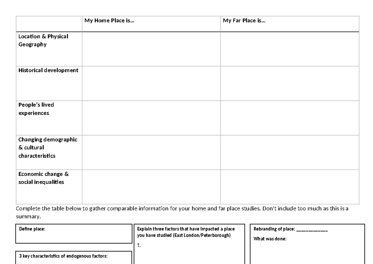 NEW Changing Places Revision Sheet - My Home Place is... My Far Place ...