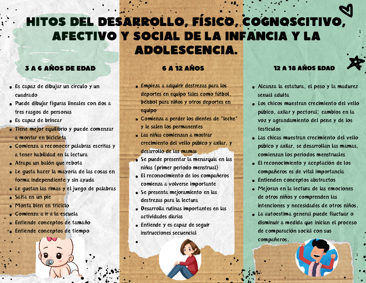Hitos DEL Desarrollo - HITOS DEL DESARROLLO, FÍSICO, COGNOSCITIVO ...