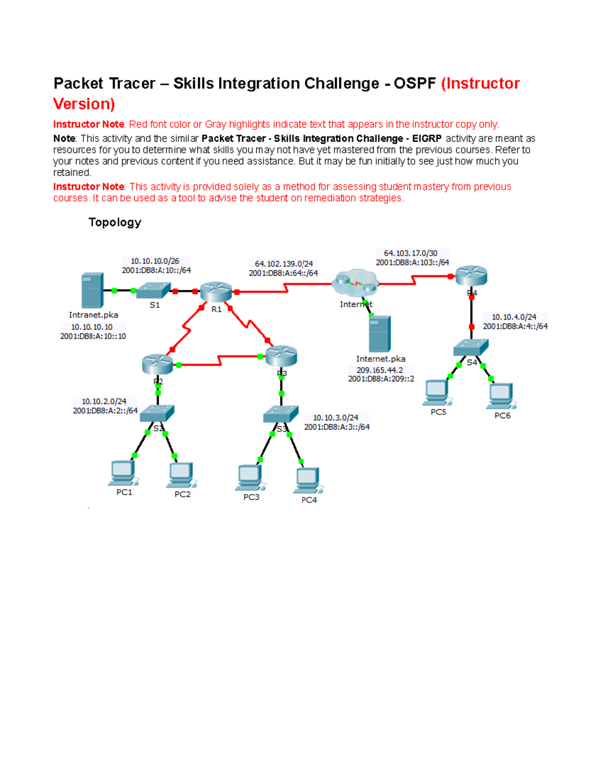1.4.1.2 Packet Tracer - Skills Integration Challenge OSPF Instructions ...