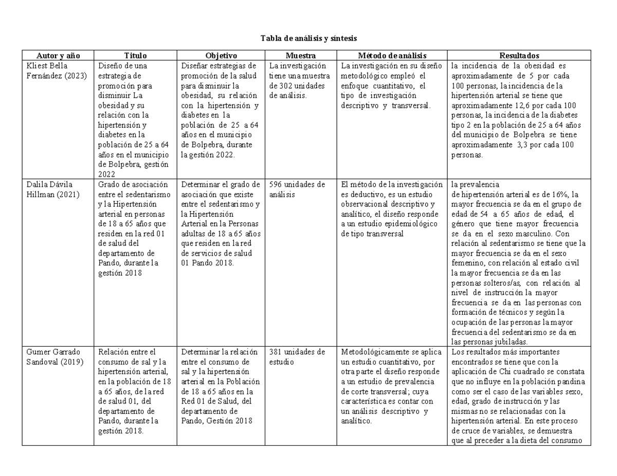 Tabla de análisis y síntesis HTA - Tabla de análisis y síntesis Autor y ...