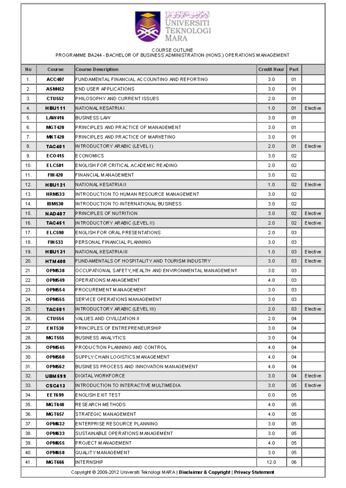Study plan - COURSE OUTLINE PROGRAMME BA244 - BACHELOR OF BUSINESS ...