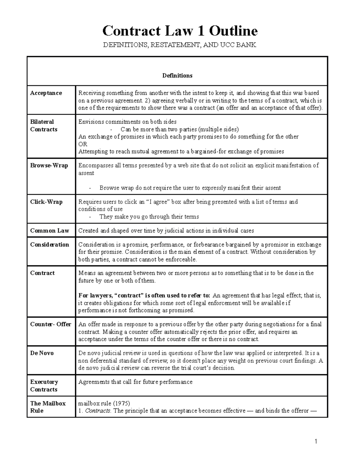 (Ch. 1 - 2) Banks Outline - Contract Law 1 Outline DEFINITIONS, RESTATEMENT, AND UCC BANK - Studocu