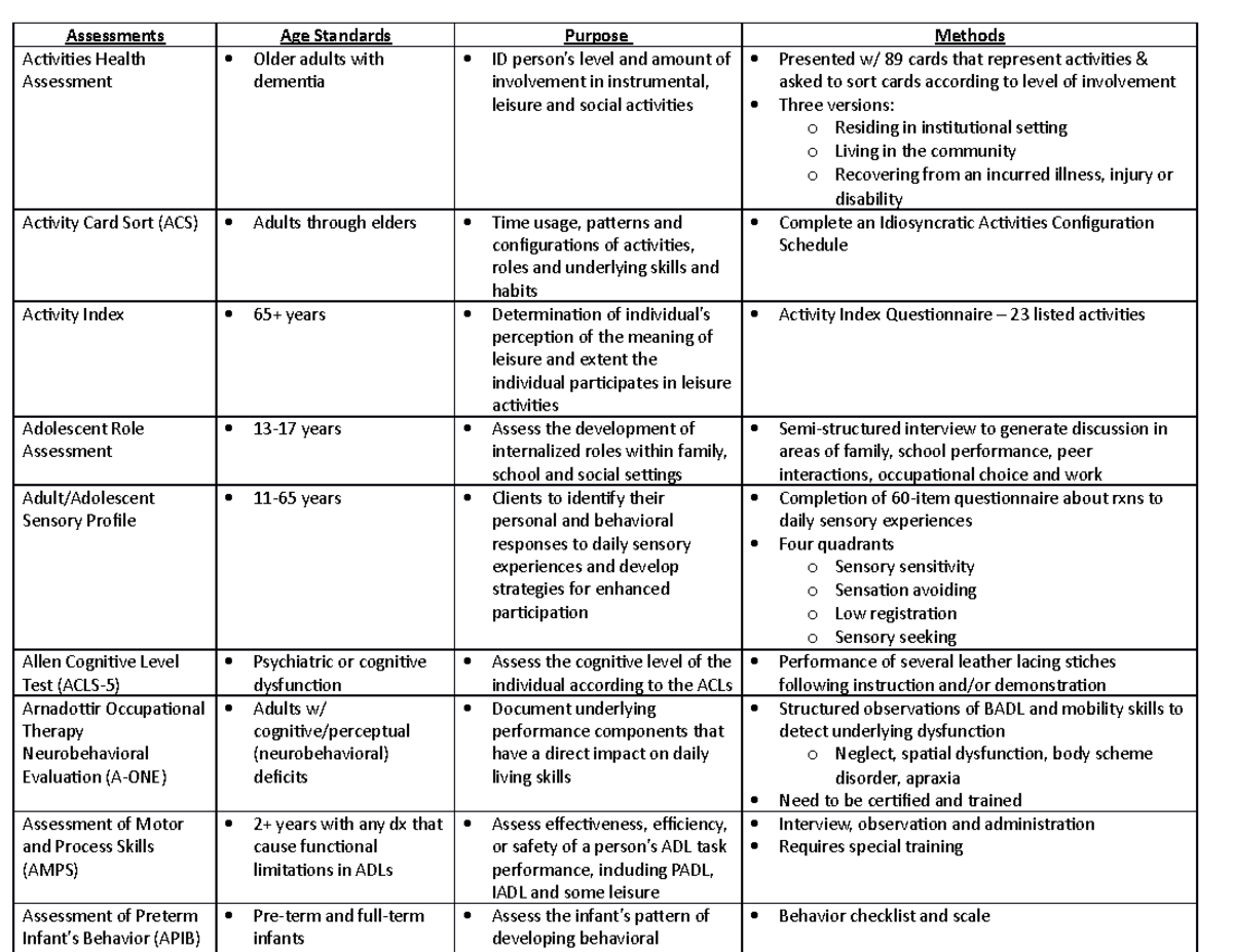 25260460 - assess - Assessments Age Standards Purpose Methods Aciviies ...