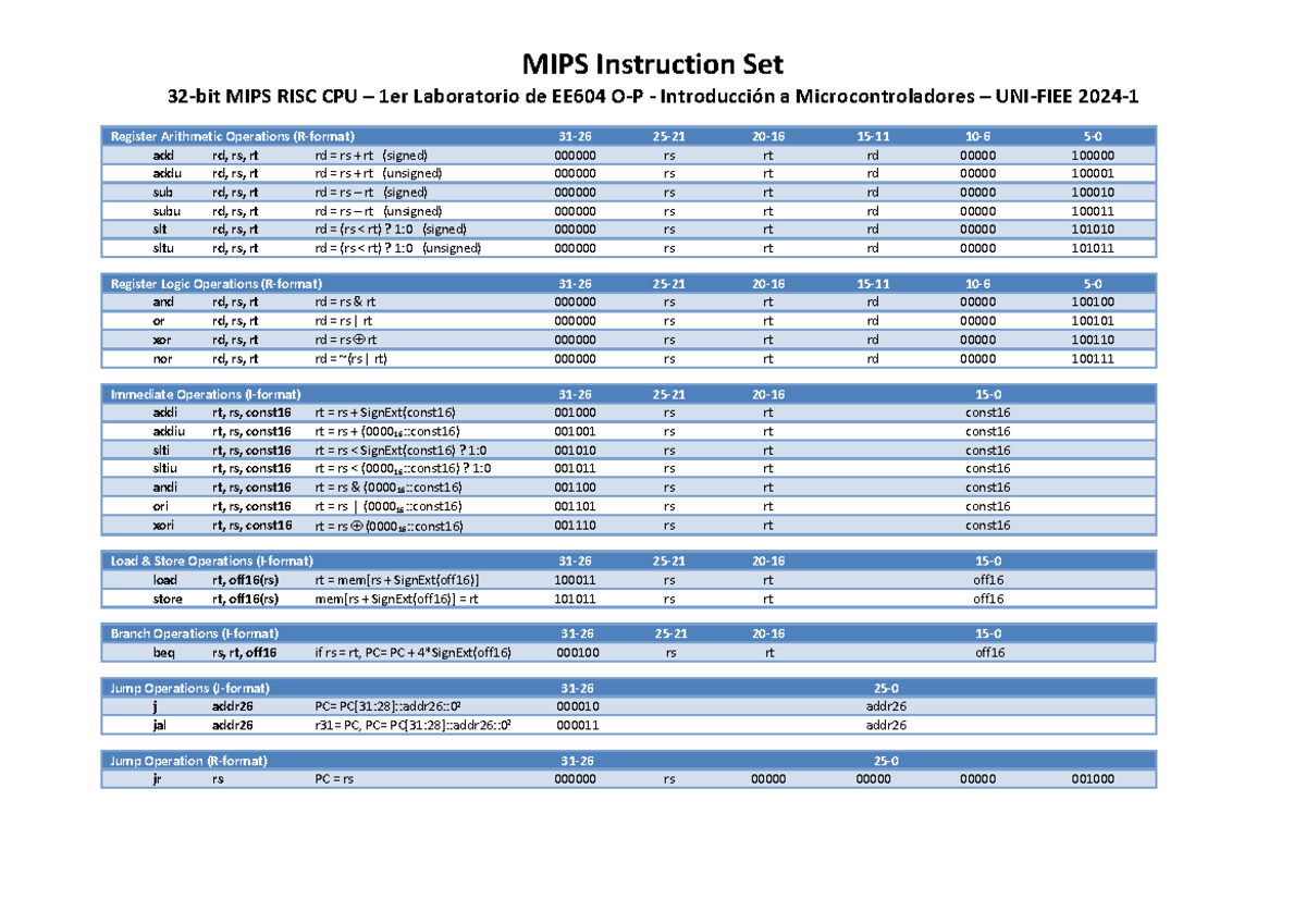 MIPS Instruction Set - Studocu
