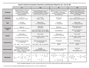 CHEM2700-2720-Part 4-Practice Problems and Assignment - 1 (I) Practice ...