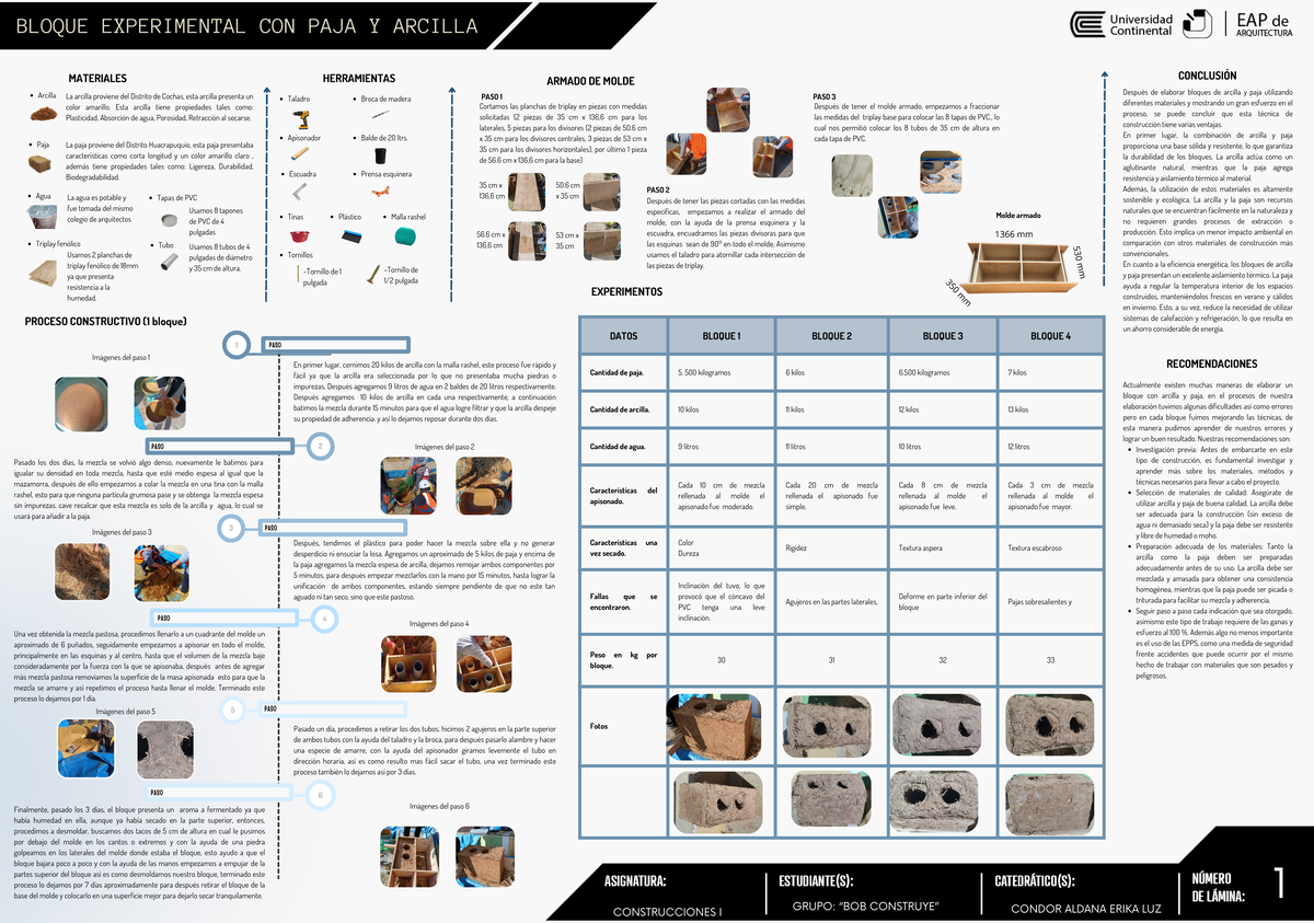 Construcciones I - DATOS BLOQUE 1 BLOQUE 2 BLOQUE 3 BLOQUE 4 Cantidad de paja. 5. 500 kilogramos ...