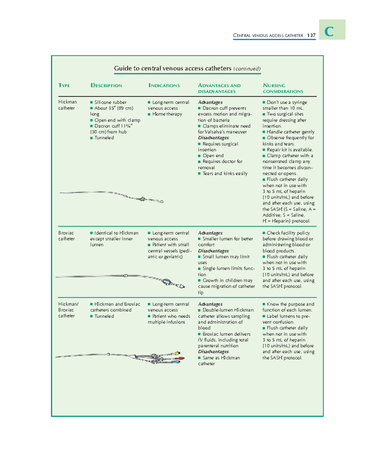 Nursing procedures 35 - CENTRAL VENOUS ACCESS CATHETER 137 C Guide to ...