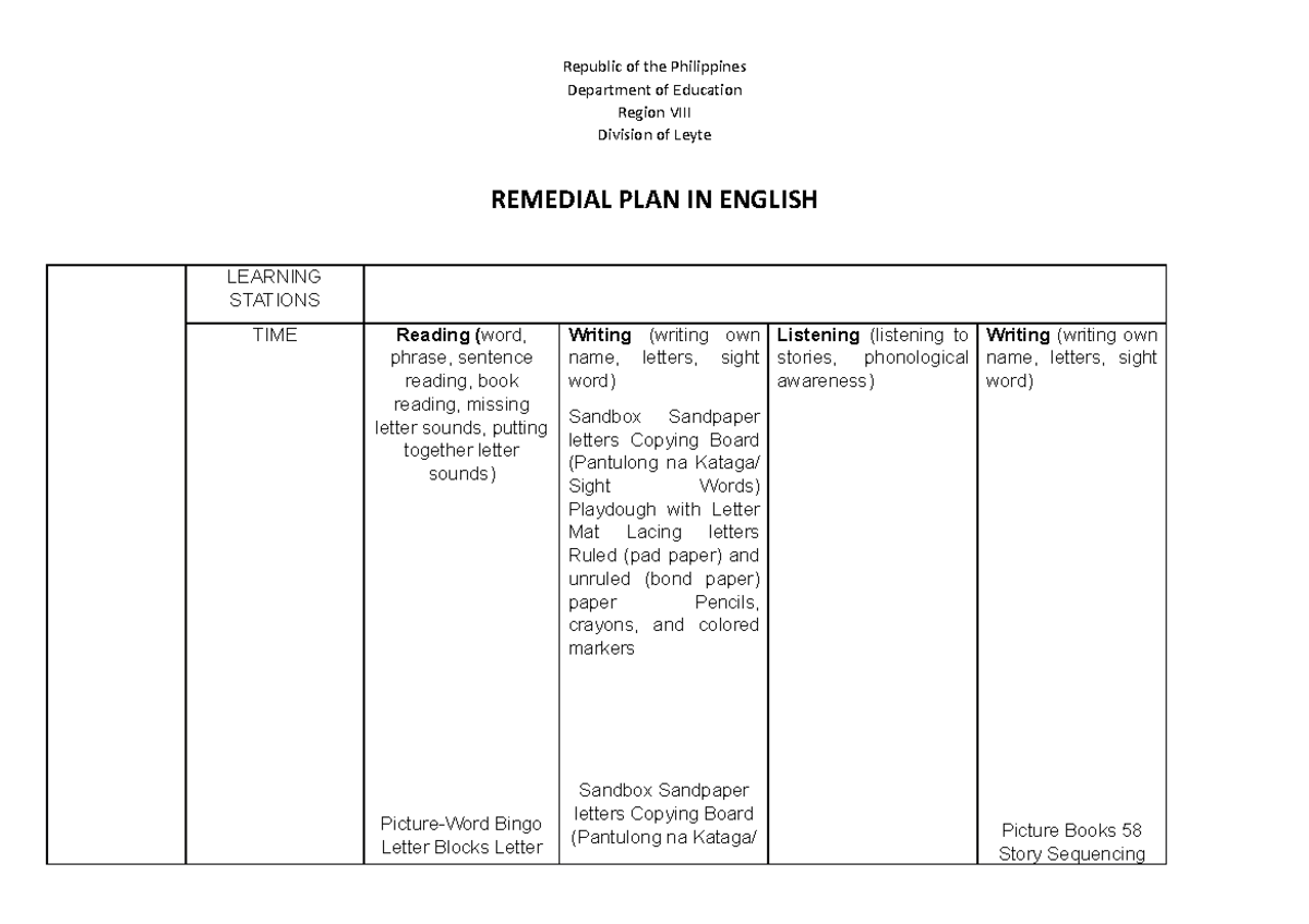 Remedial-Plan-English-3-Division-Training-1 - Republic of the ...