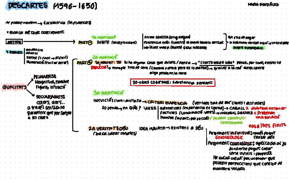 Mapa mental Descartes filosofia - Historia de la Filosofía - Studocu
