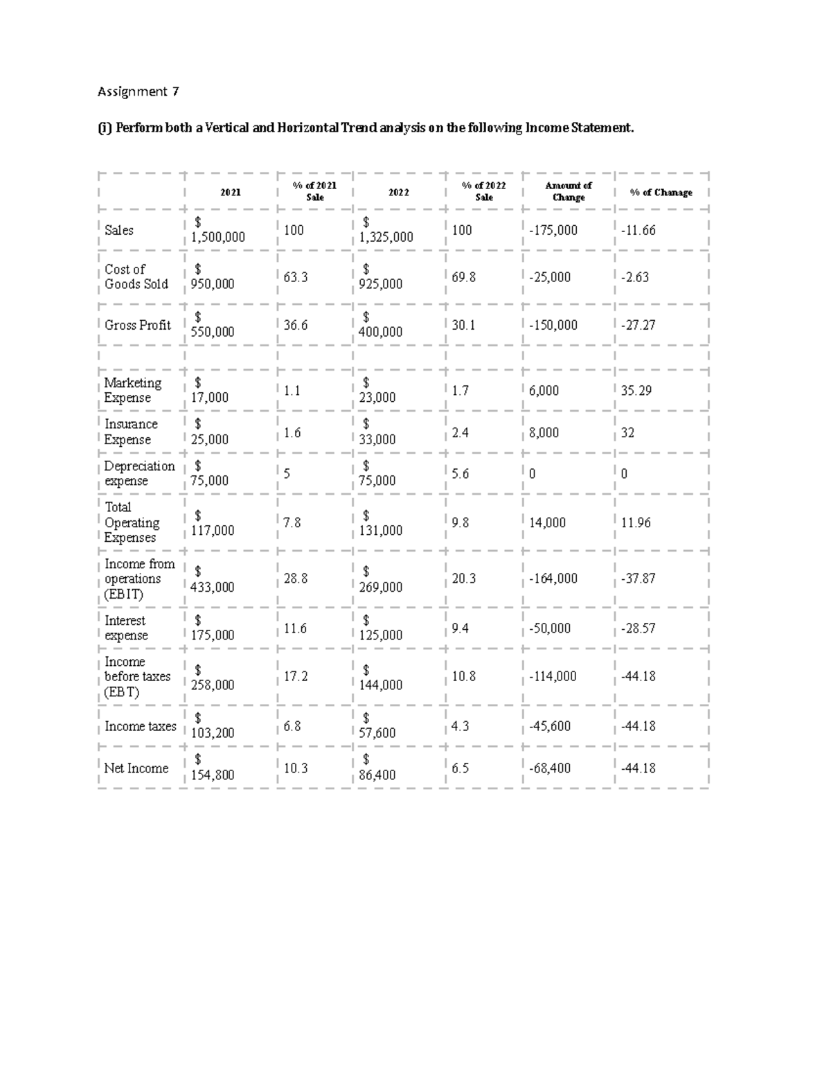 Assignment 7 Winter - Assignment 7 (i) Perform both a Vertical and ...