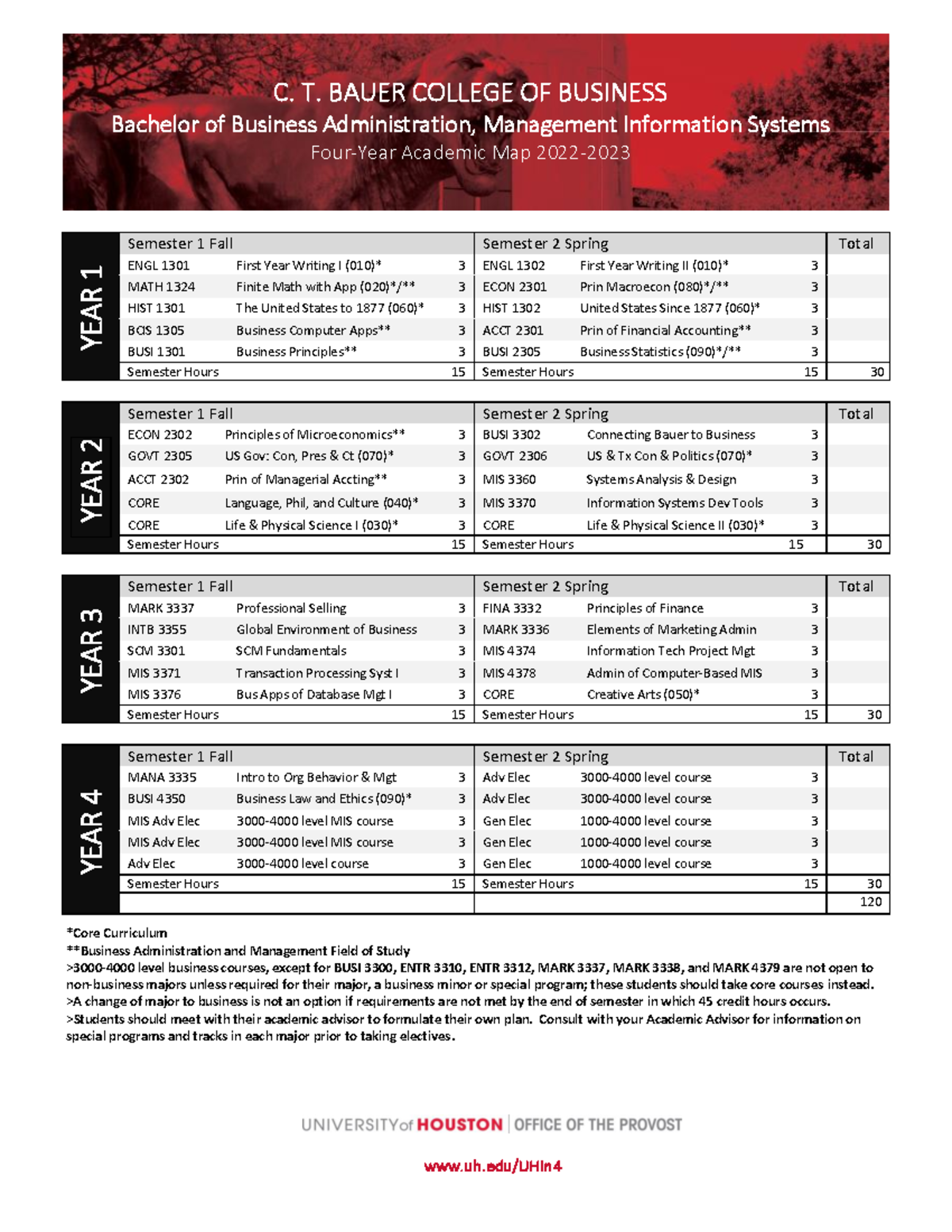 Business management information systems bba - uh/UHin C. T. BAUER ...