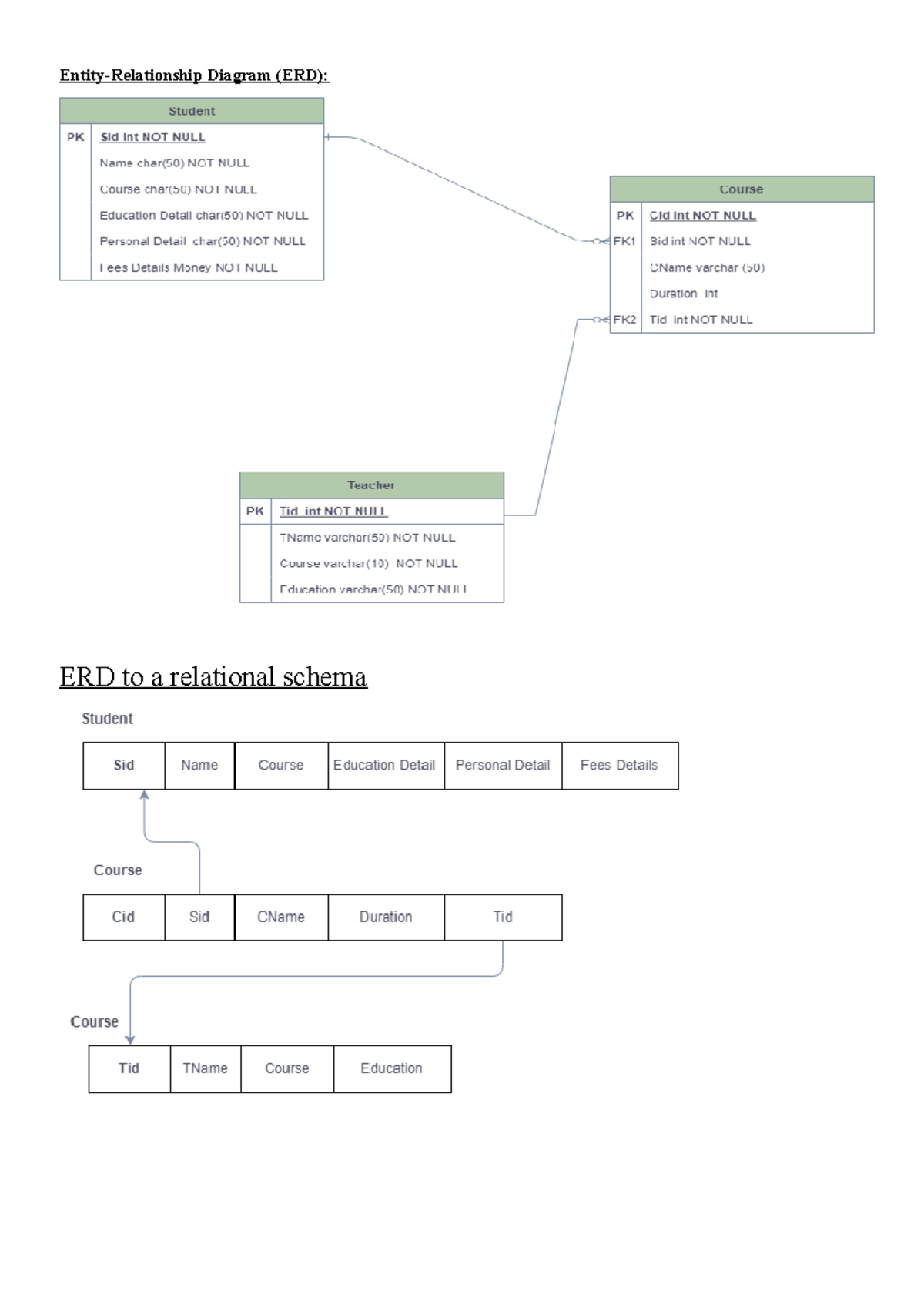 2 - MMU - Advanced Database - Entity-Relationship Diagram (ERD): ERD to ...