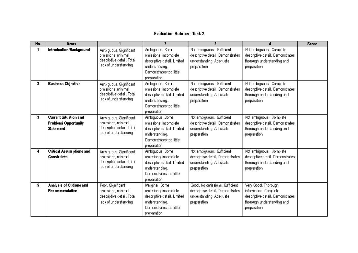 Project Rubric Task 2 - Evaluation Rubrics - Task 2 No. Items 1 2 3 4 Score 1 - Studocu