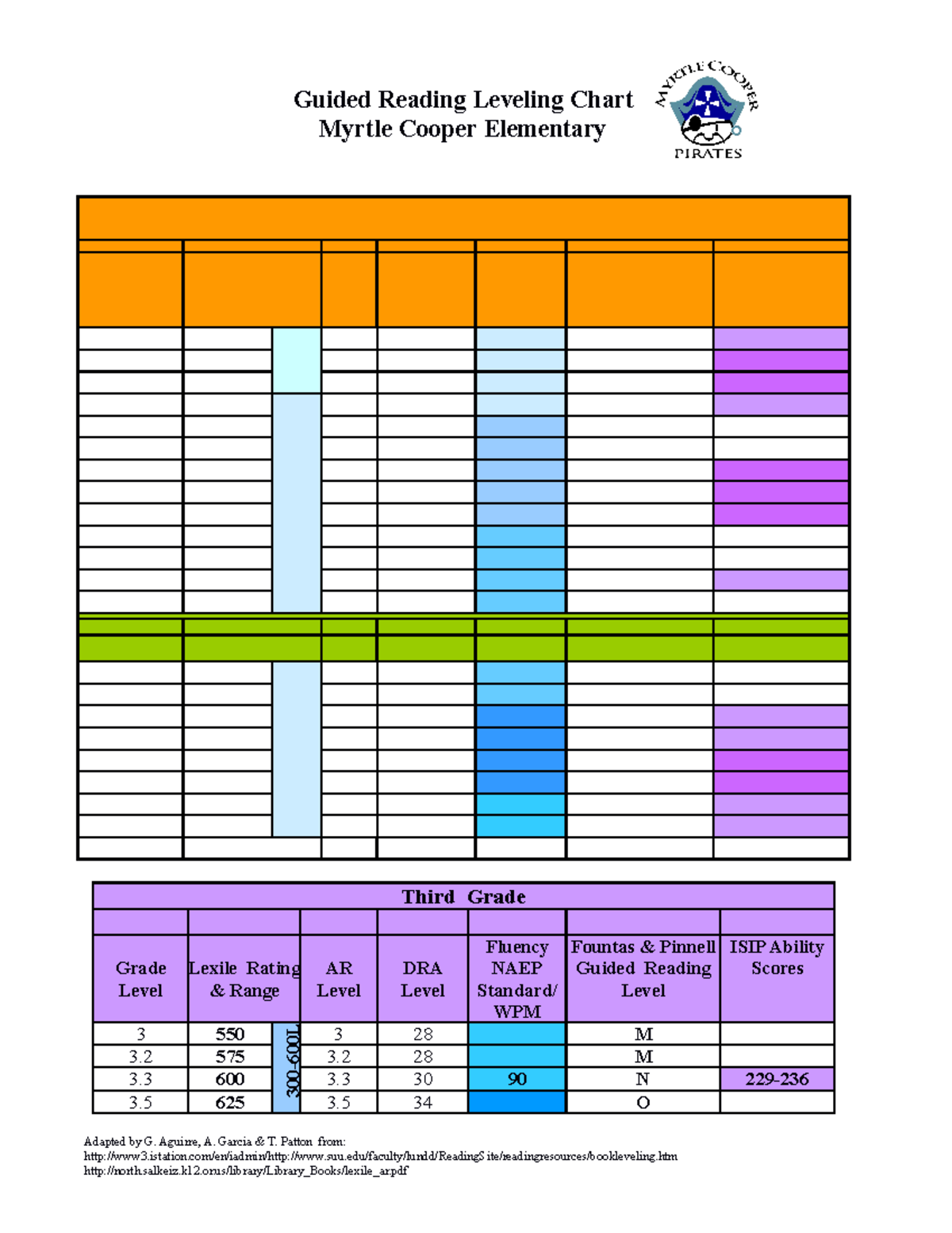 Lexile Guided Read Chart REV - Guided Reading Leveling Chart Myrtle ...