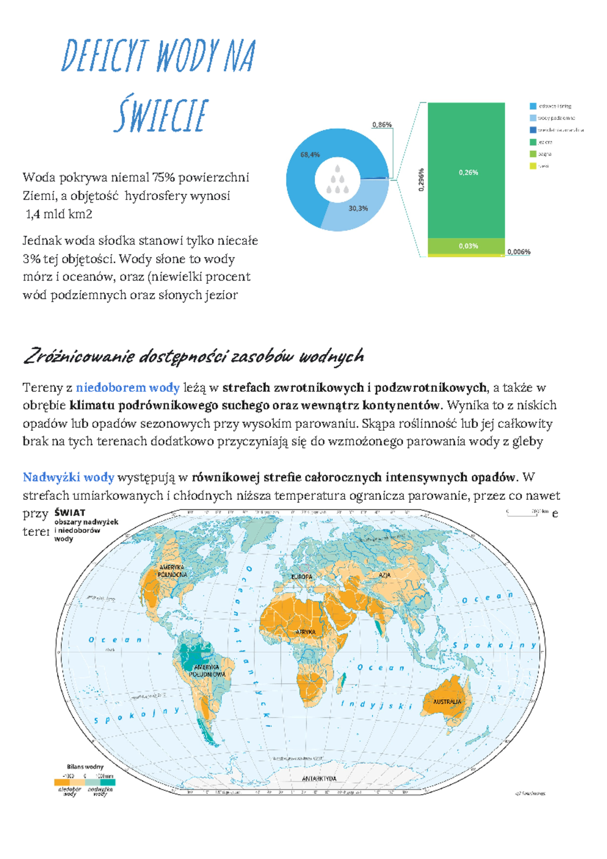 Deficyt wody na świecei - DEFICYT WODY NA ŚWIECIE Woda pokrywa niemal ...