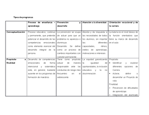 Informe-warnock - Inclusión educativa - El informe Warnock Luis A ...