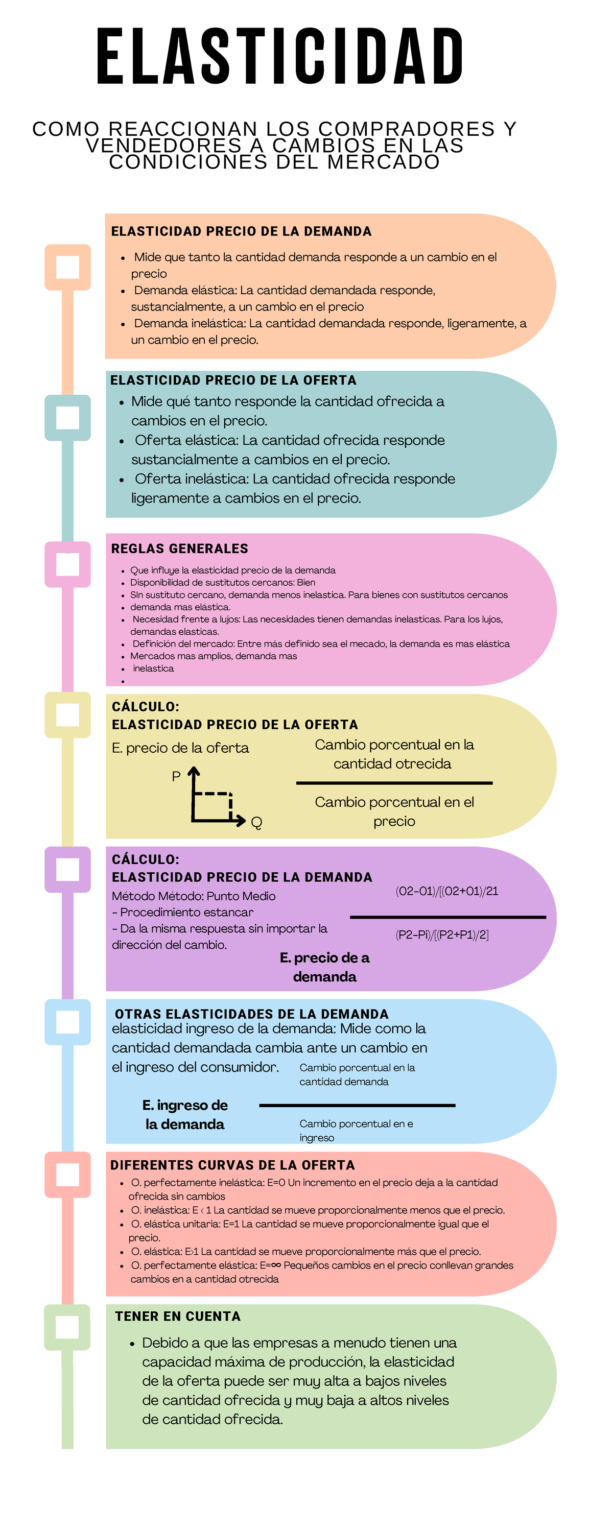Infografía 5 - Tareas - ELASTICIDAD PRECIO DE LA DEMANDA ELASTICIDAD ...