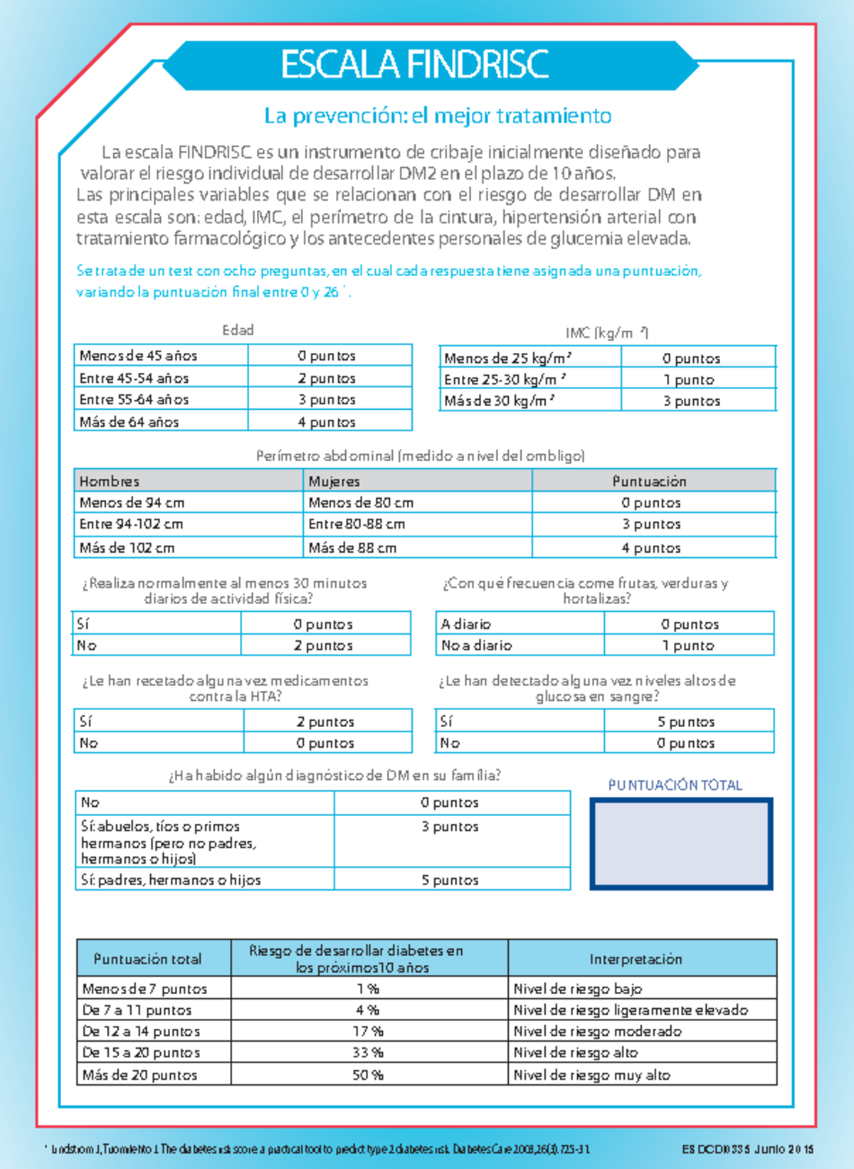 Escala Find Risc - La prevención: el mejor tratamiento La escala ...