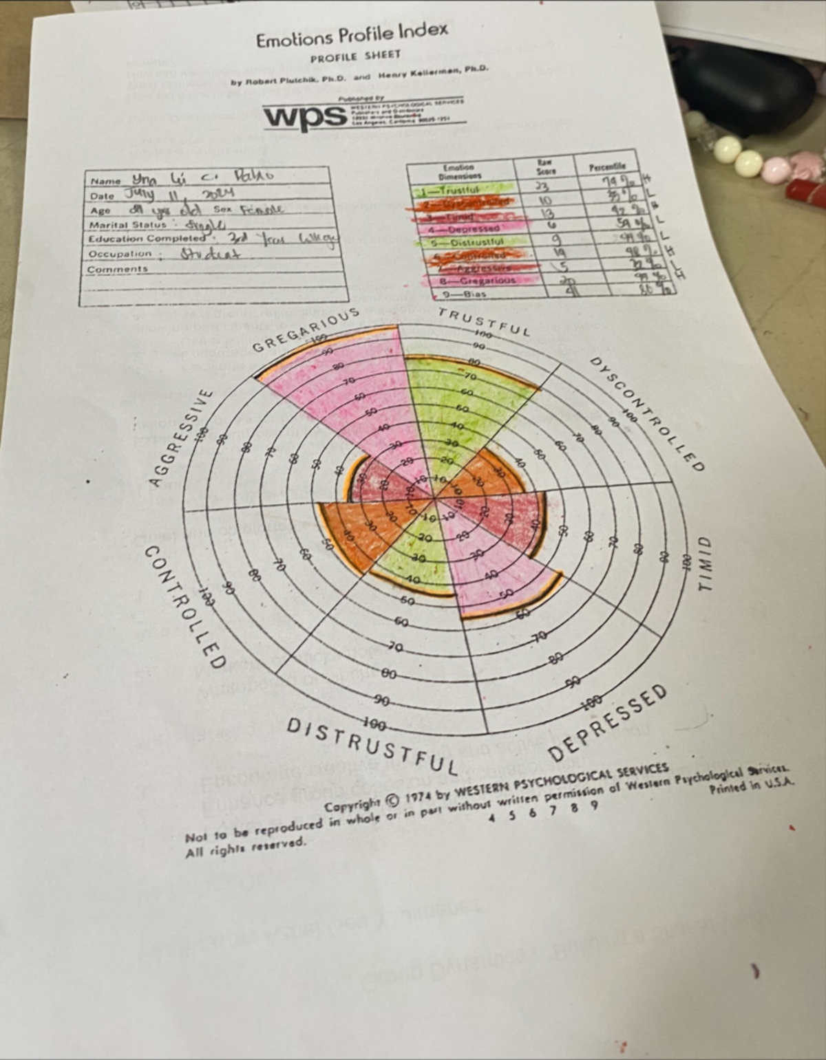 Interpretation for Emotional Profile Index - Emotions Profile Index ...