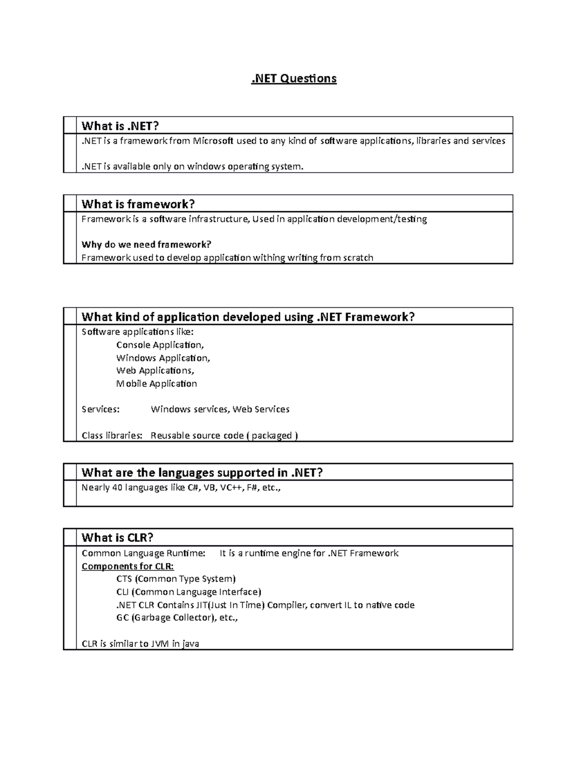 NET(Questions) - no details - .NET Questions What is .NET? .NET is a ...