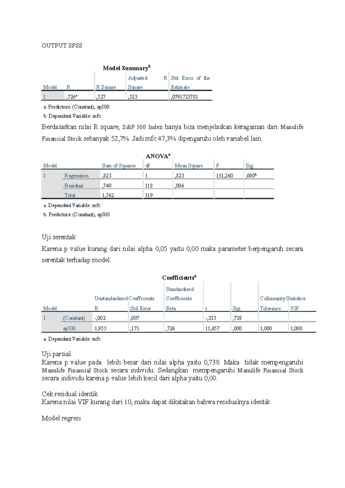Pertemuan 6 Analisis Data Finansial - OUTPUT SPSS Model Summaryb Model R R Square Adjusted R ...