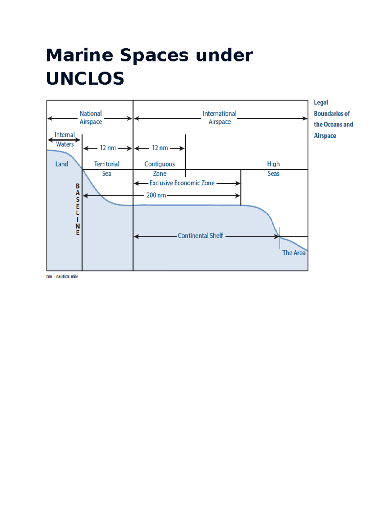 Marine Spaces and Unclos - JJXV401 - Marine Spaces under UNCLOS - Studocu