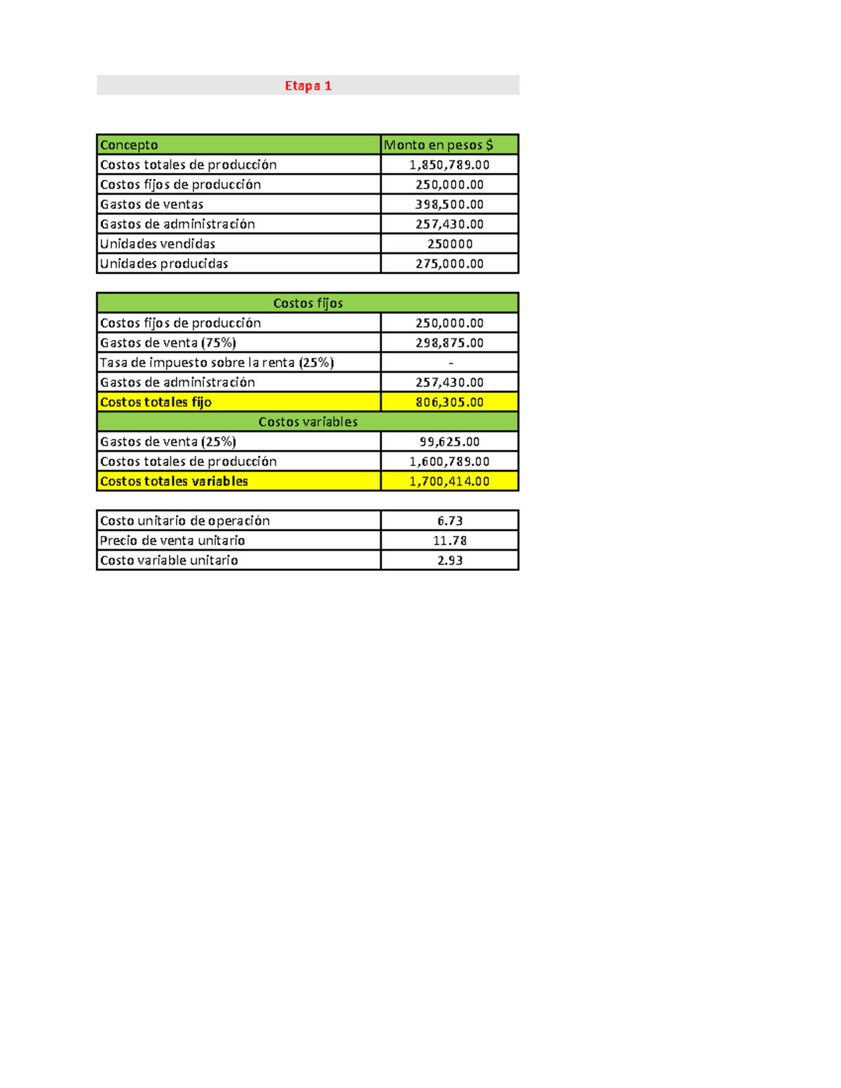 Proyecto integrador etapa 3 excell - Concepto Monto en pesos $ Costos totales de producción ...