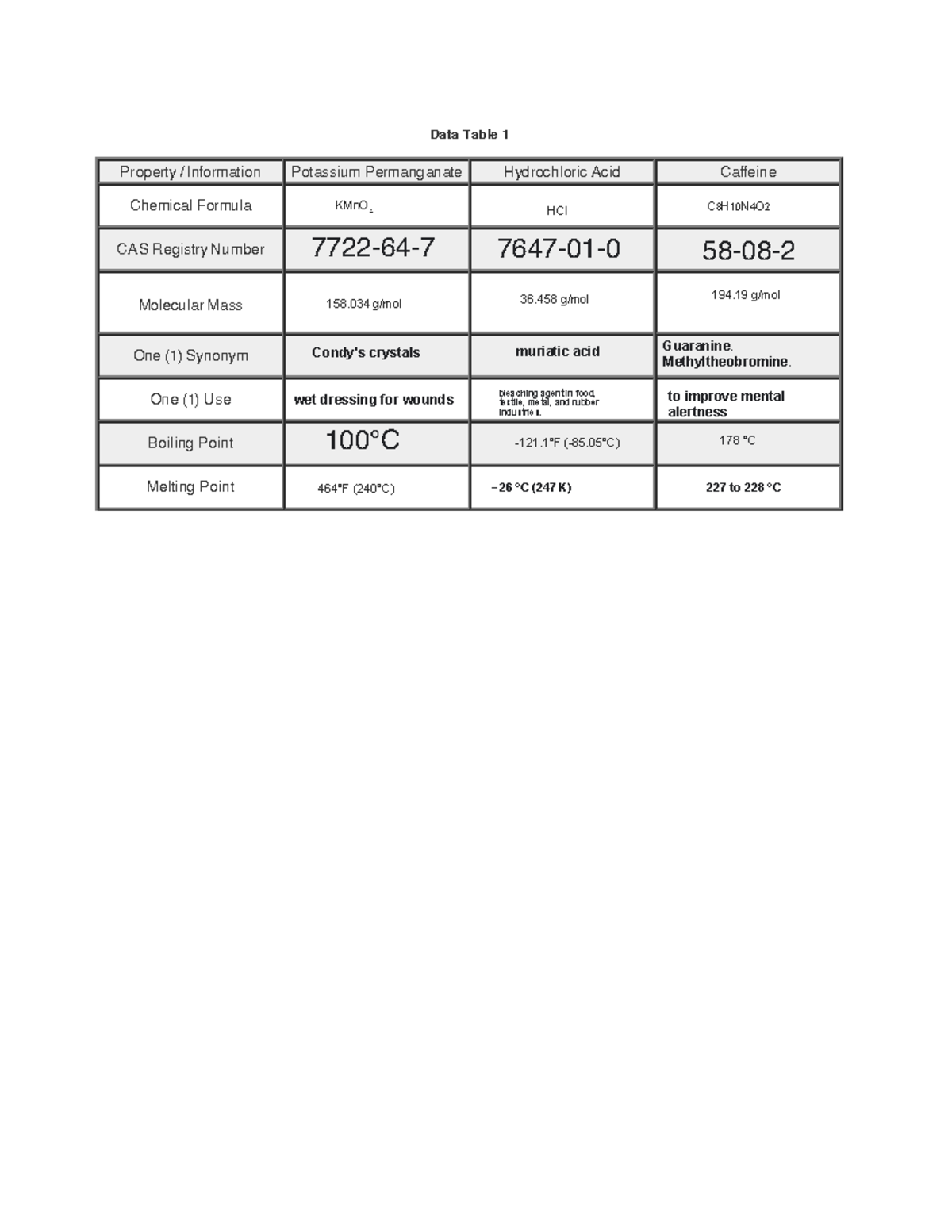 Chem lab - Data Table 1 Property / Information Potassium Permanganate ...