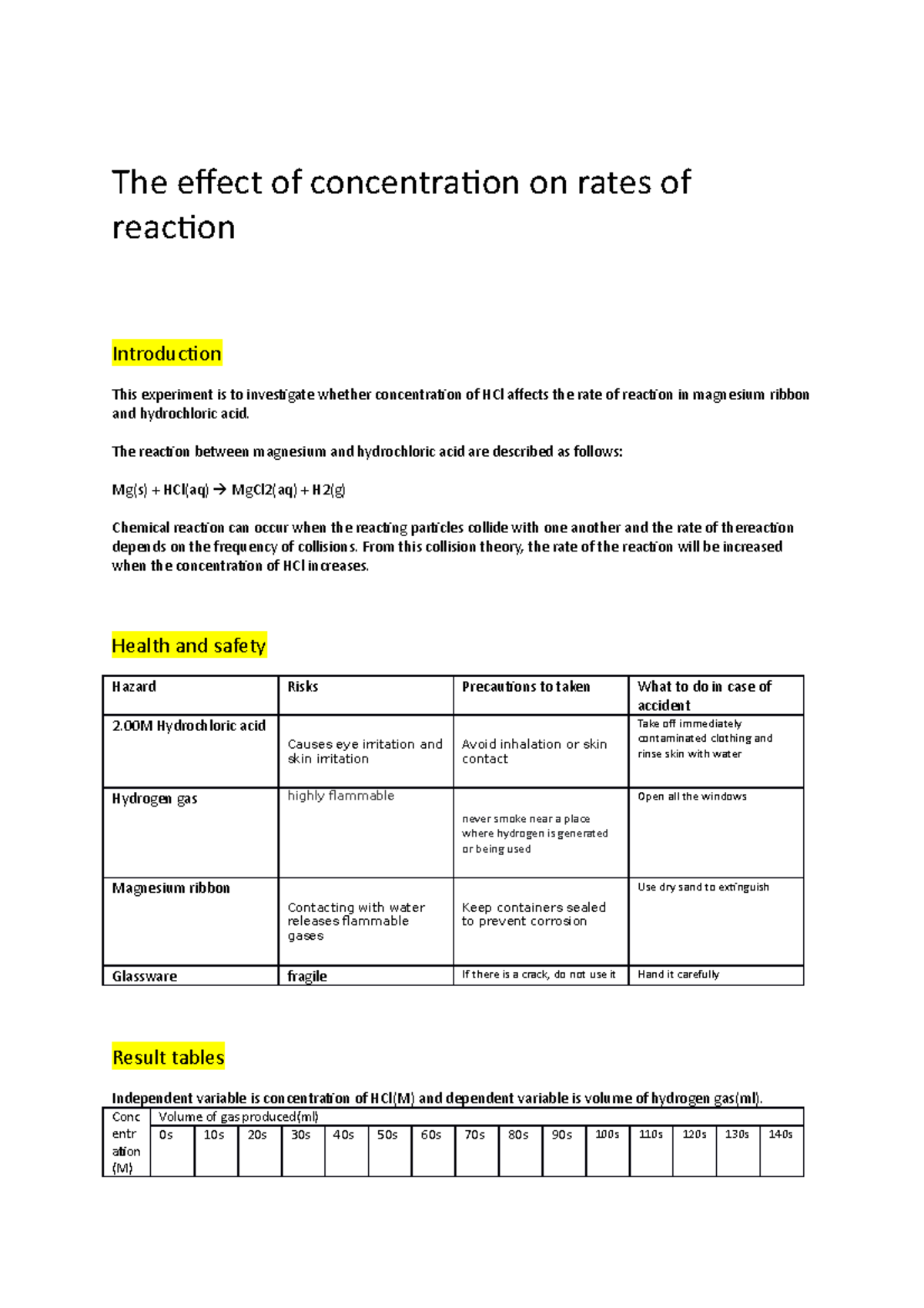 The effect of concentration on rates of reaction - The effect of ...