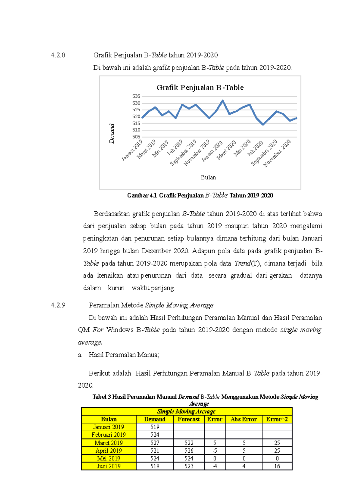 BAB 4 4.2.8-2.2.11 Azza - 4.2 Grafik Penjualan B-Table tahun 2019- Di ...
