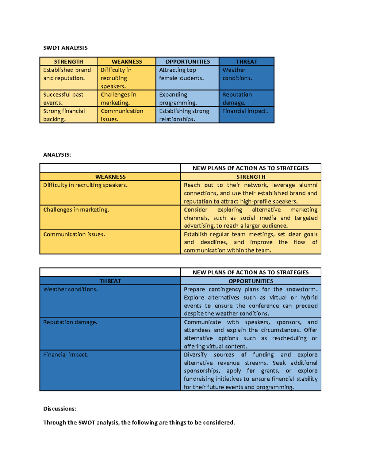 SWOT- Analysis-2 - SWOT on the case SINK or SWIM - SWOT ANALYSIS ...