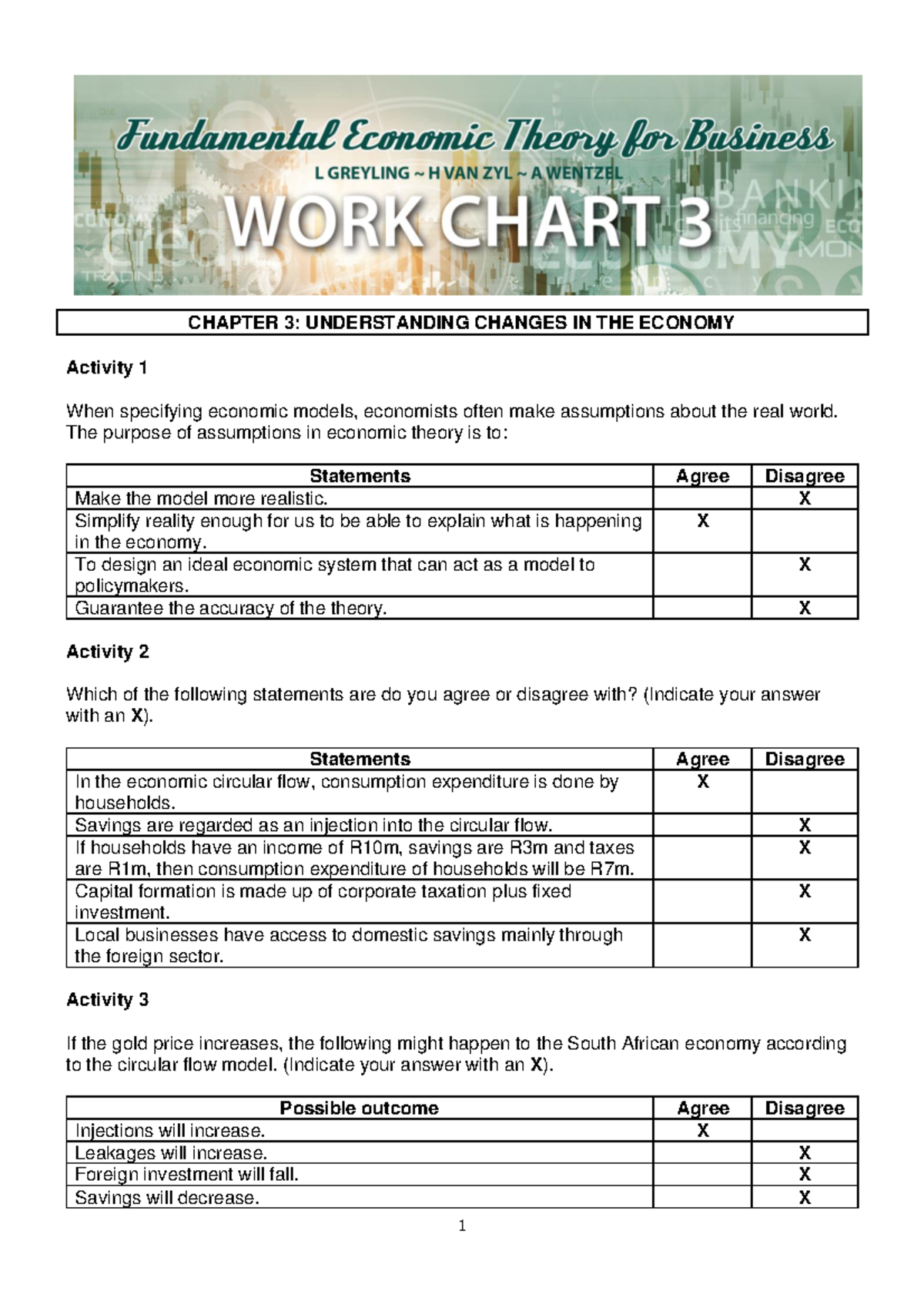 3. Memo Work Chart 3 d61083534 f8cbf5f020dbf0be090ef52 - CHAPTER 3 ...