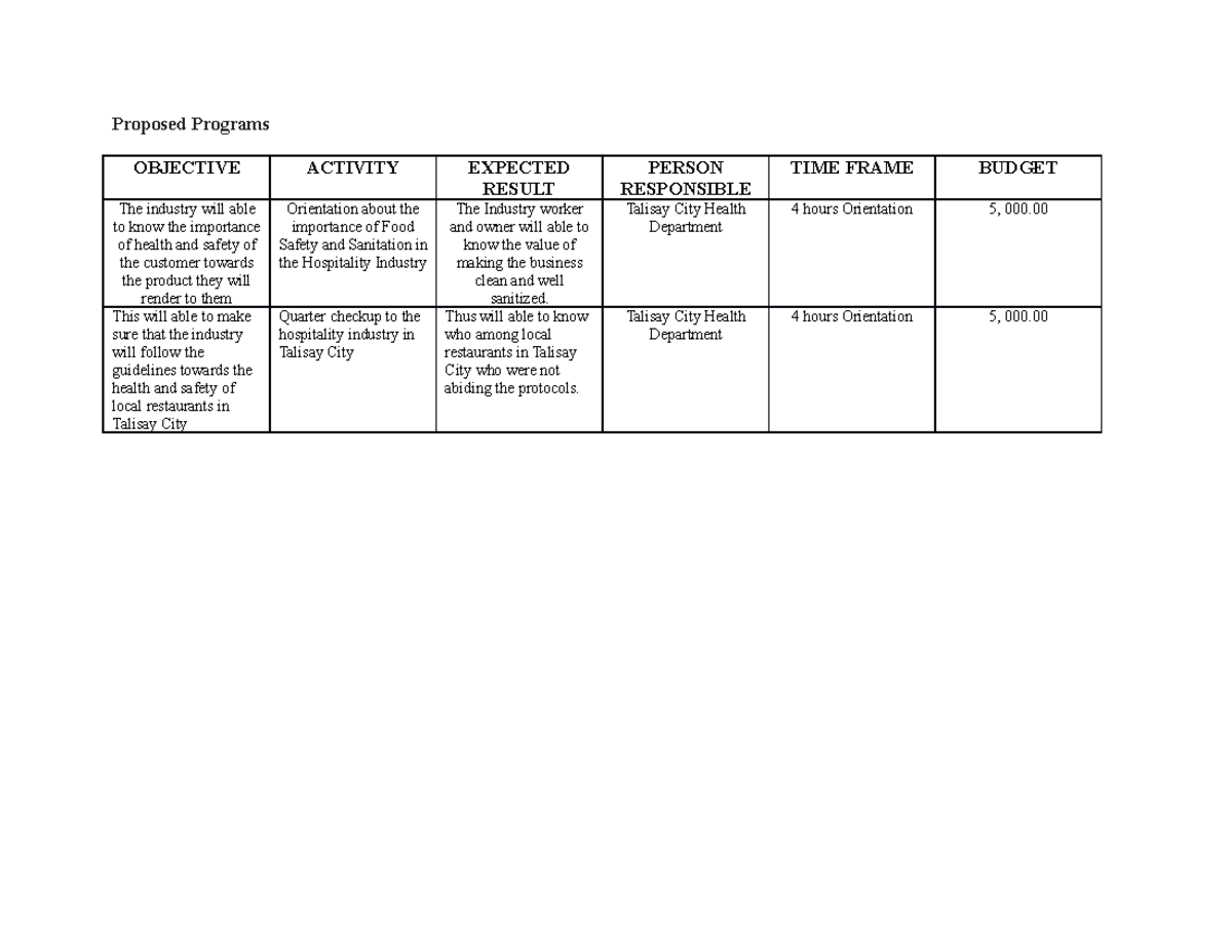 Proposed Programs sample - Proposed Programs OBJECTIVE ACTIVITY ...