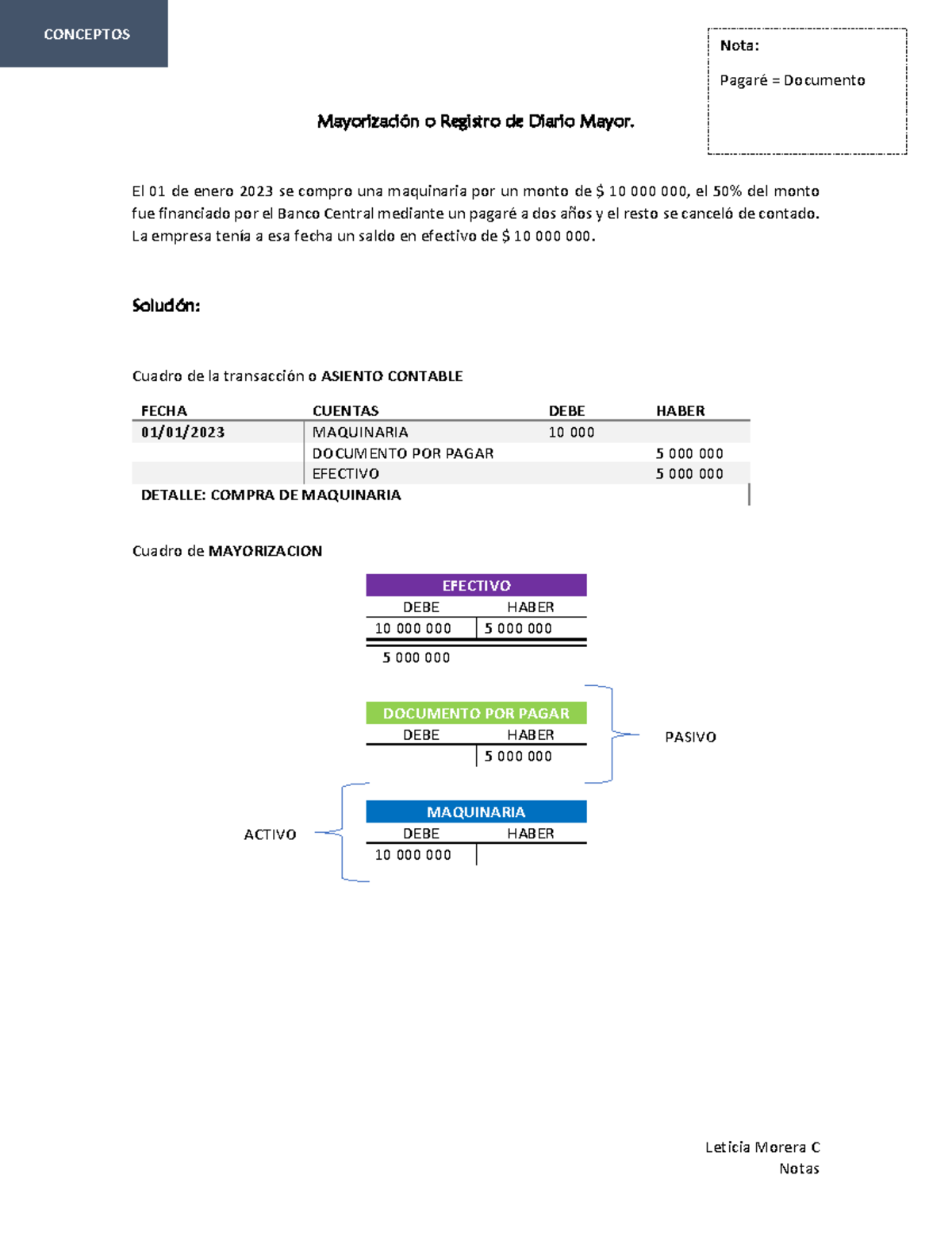 Concetos #3 Mayorizacion - Leticia Morera C Notas Mayorización o ...